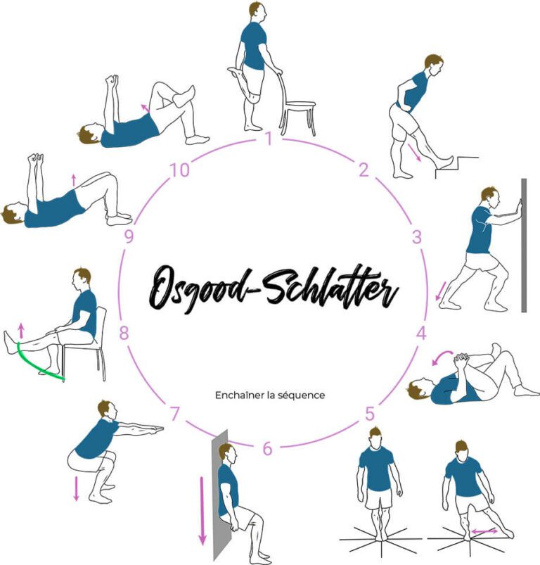 Maladie d'Osgood-Schlatter - Des exercices efficaces d'ostéopathe